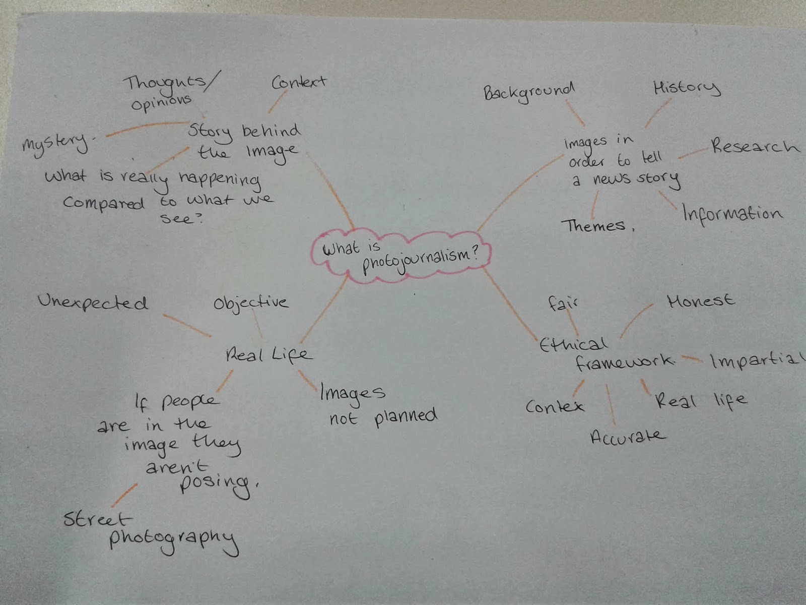 Unit 33-Lens based image making: November 2013