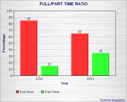 jobsanger: 7.4% Unemployment - The Lowest In Years