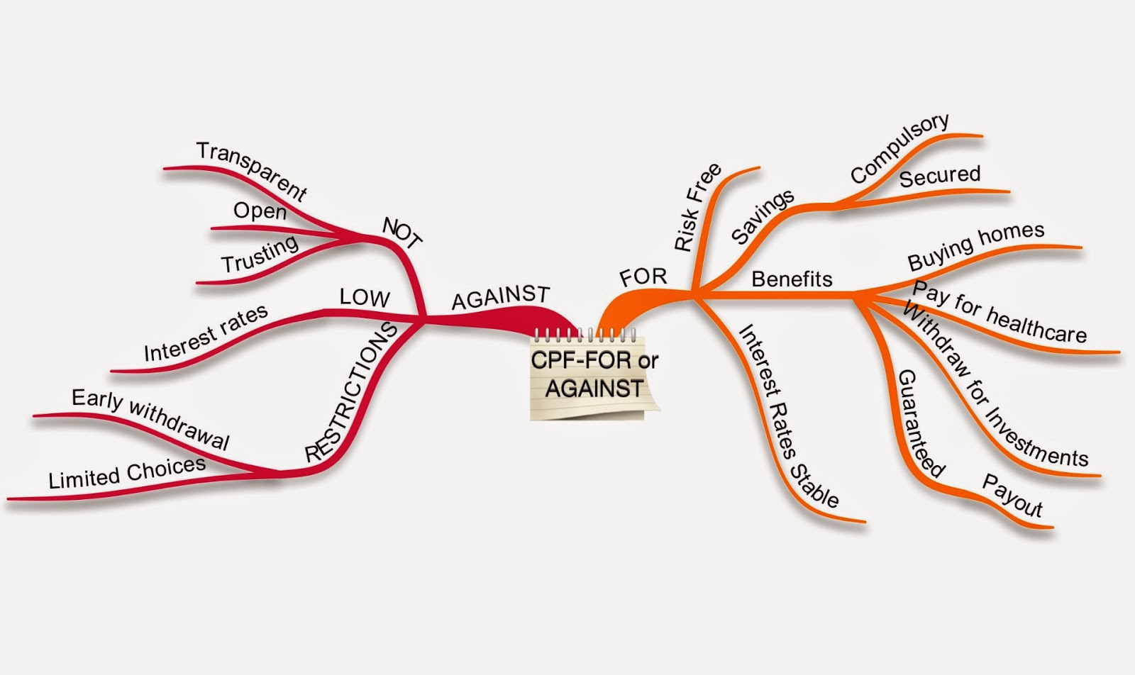 Learn to be a Mindmapper - Lim Choon Boo: 2014