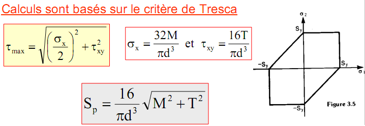 Critères de Conception d’Arbres - Elements de machines