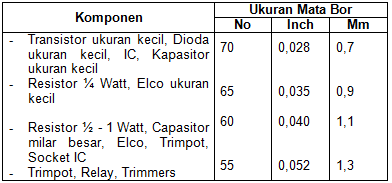 Design PCB menggunakan CADsoft Eagle - Dicky B_Mz
