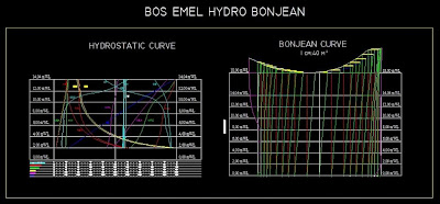 Safinah Nurul Ulya: Hydrostatic & Bonjean Curve