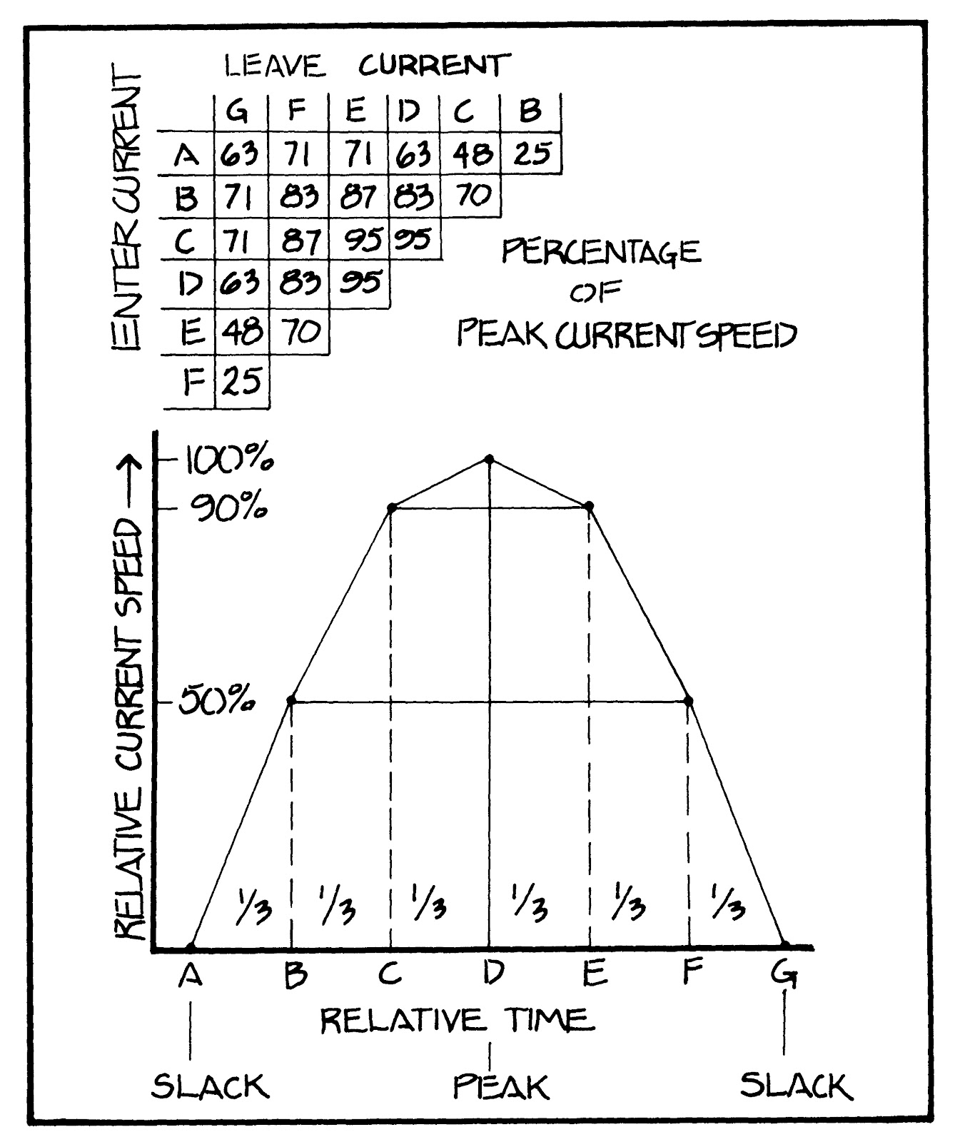David Burch Navigation Blog: Starpath 50-90 Rule