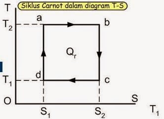 Termodinamika: Entropi