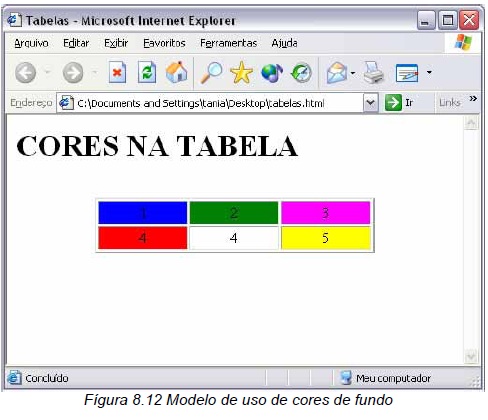 Curso de HTML - Criando tabelas para seu blog - Processo Blogs