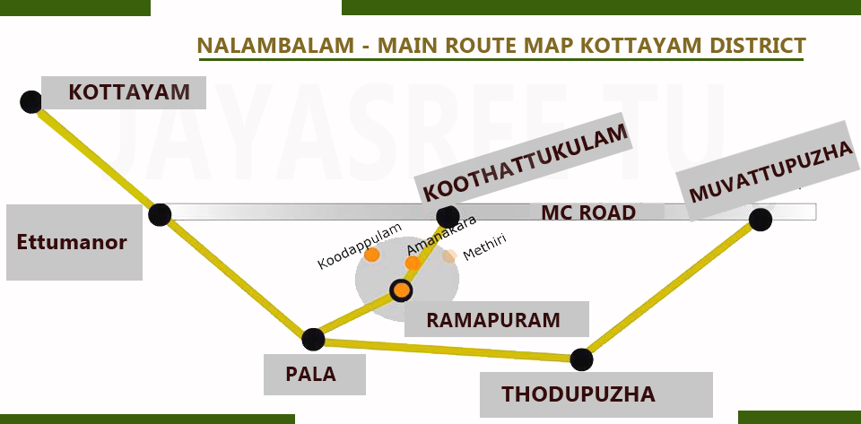 നാലമ്പല ദര്‍ശനം - NALAMBALAM KOTTAYAM DISTRICT ROUTE MAP