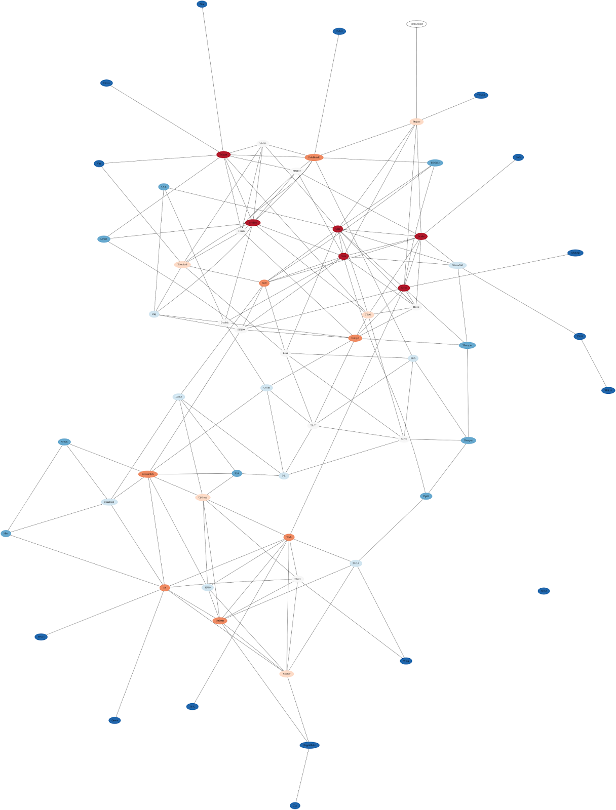 BI Future Blog: Data visualization : Network analysis with Graphviz and ...