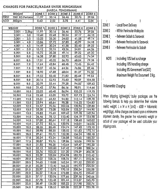 partycandy: POS LAJU PARCEL RATE