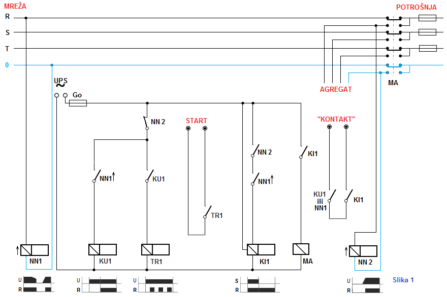 ADAPTACIJA I NOVOGRADNJA: SAVJETI: PRIMIJENJENA AUTOMATIKA