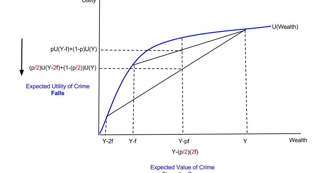 Bazaar Ideas: Everyone Keeps Getting Becker's Crime Model Wrong