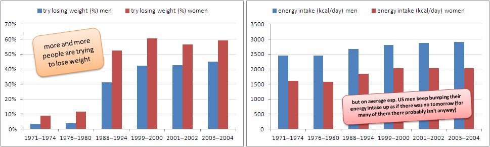 Study Reveals Unsettling Data About How Fat We've Gotten Over the Past ...