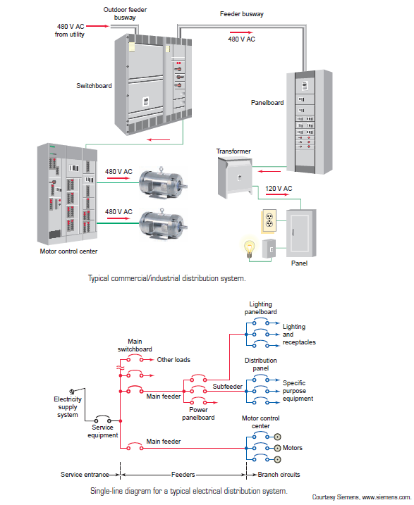 Overhead Electric Distribution Contact