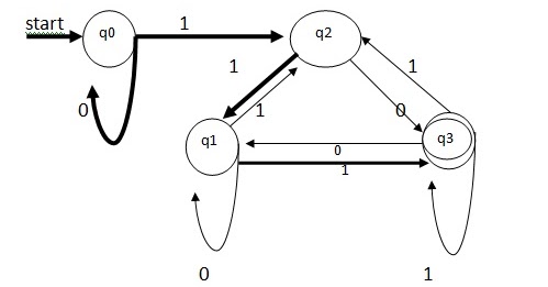 Pengetahuan Dunia IT & Islam: contoh implementasi mesin NFA dan DFA ...