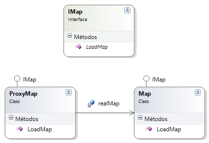 Easy Code: Ejemplos Patrones Estructurales