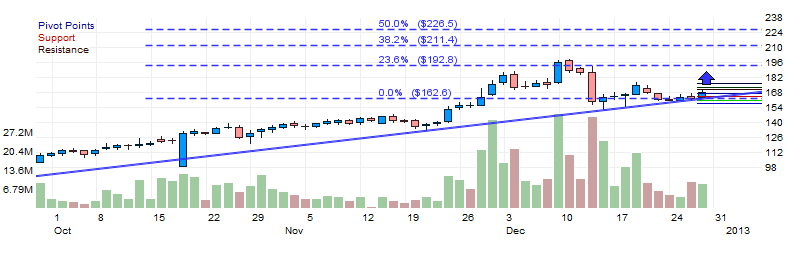 India Stock Technical Analysis Guide: Pick of the Week : Buy Karnataka Bank
