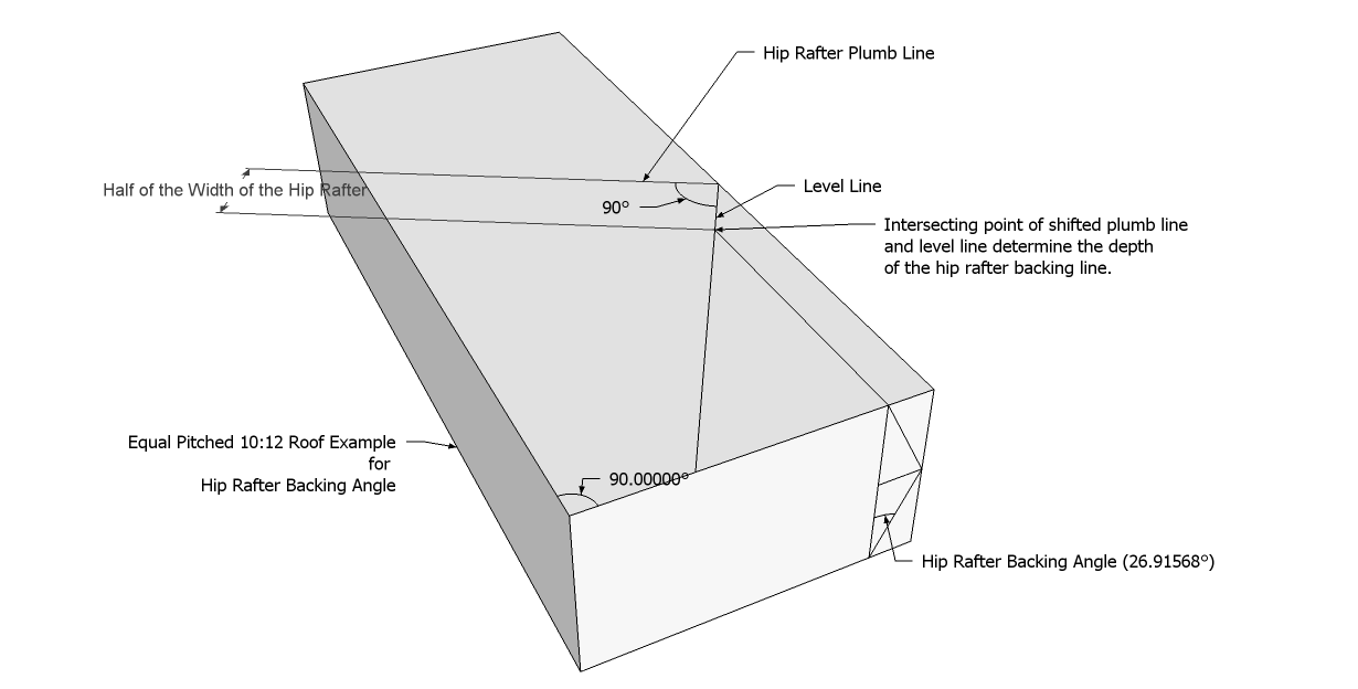 Roof Framing Geometry: Hip Rafter Backing Angles for Edge Bevel