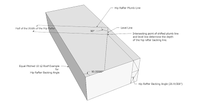 Roof Framing Geometry: Hip Rafter Backing Angles for Edge Bevel