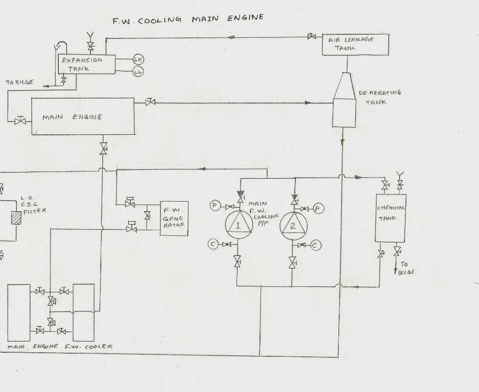 [DIAGRAM] Piping Diagram In Engine Room - MYDIAGRAM.ONLINE