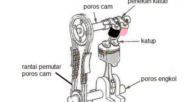 TEKNIK SEPEDA MOTOR