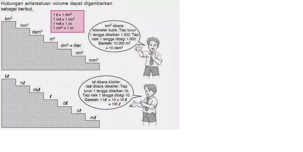 MAPEL SEKOLAH: Rumus Lengkap Matematika Sekolah Dasar