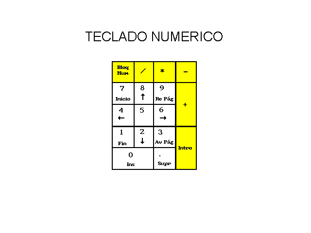KaarLa!: El Teclado de la Computadora!