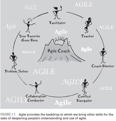 managing agile....: March 2012