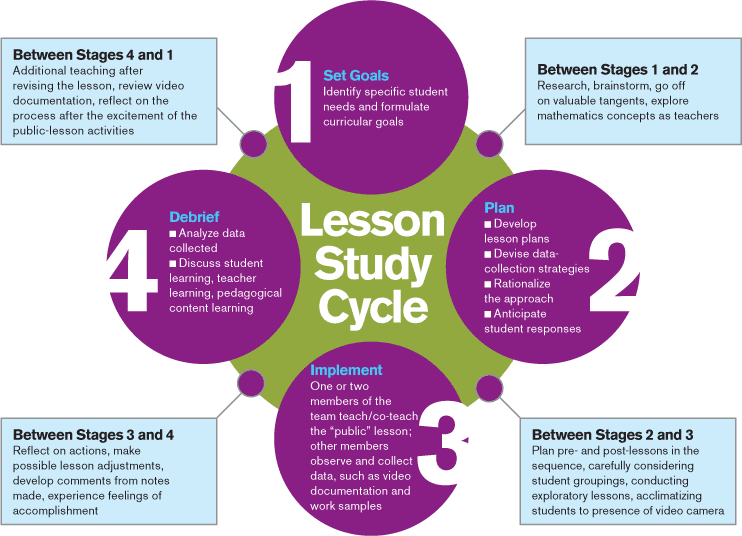 My Views On Education Lesson Study my-views-on-education-lesson-study