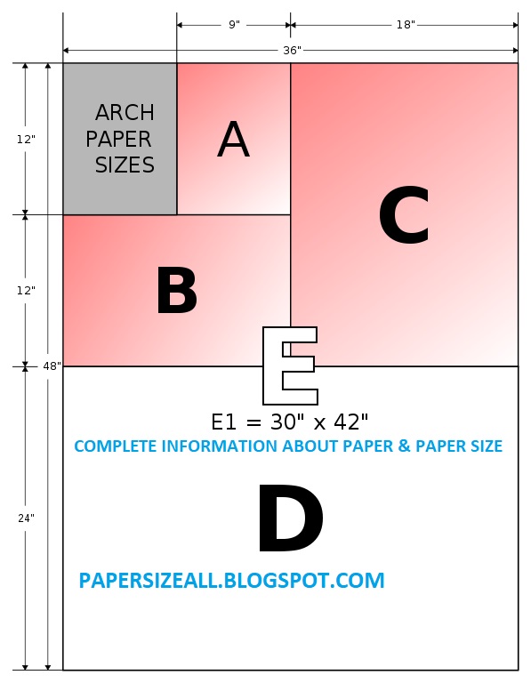 Paper & Paper size: Books Paper Sizes