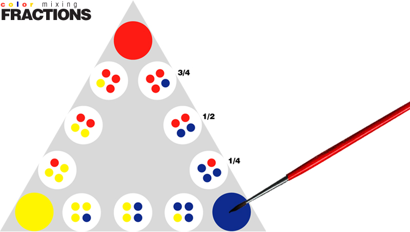 E is for Explore!: March 2013