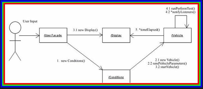 Jenis-Jenis Diagram UML