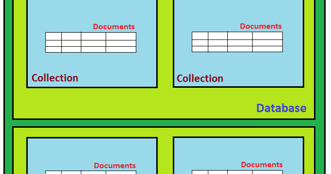 MongoDB Guide for Beginners