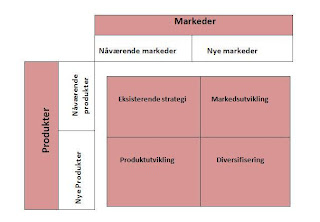 I love ue: Produkt- og markedsmatrise