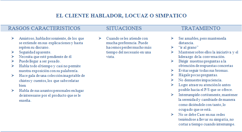 BUSINESS`S ARENASUAREZ: SERVICIO AL CLIENTE, CLASES Y TIPOS DE CLIENTES