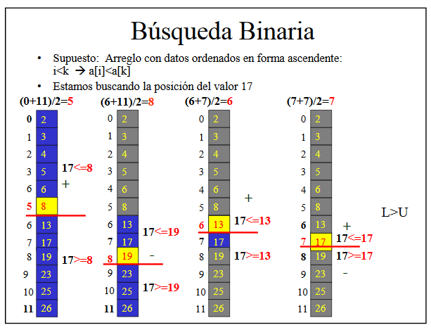 DESARROLLO DE SOFTWARE: ALGORITMO DE BUSQUEDA Y ORDENACION