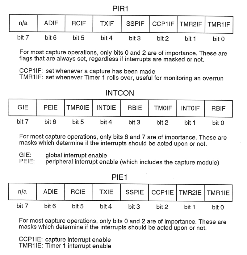 PIC Projects in Pascal: PIC Tutorial 3: The Capture Module