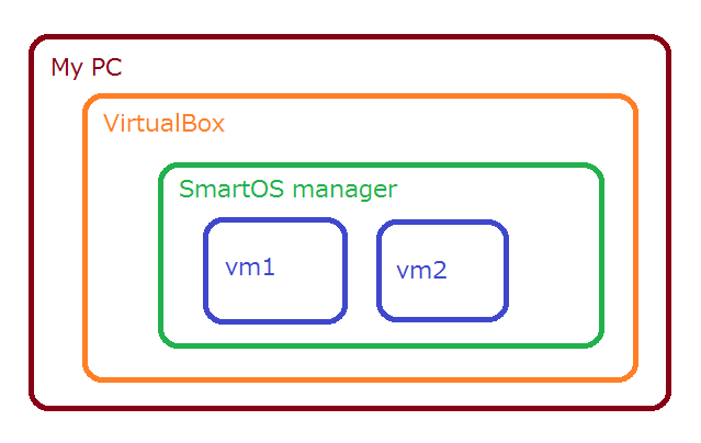 Software Development Problems