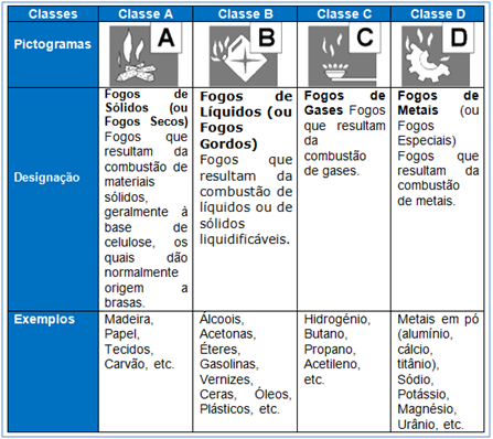 Segurança e Saúde no Trabalho
