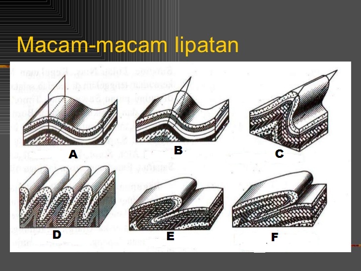 Macam Macam Lipatan Dan Patahan Beserta Gambarnya - Riset