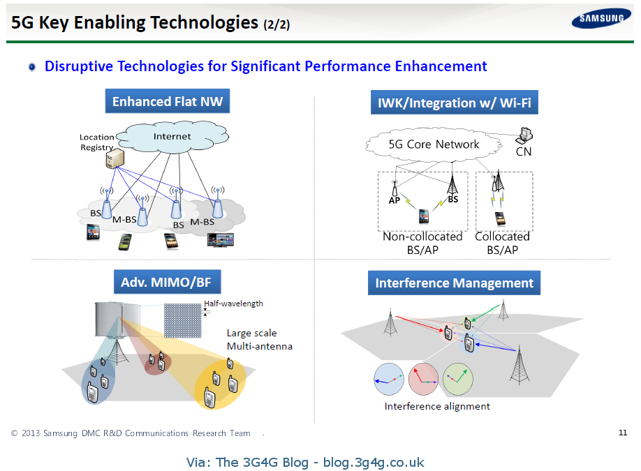 The 3G4G Blog: 5G and the ‘Millimeter-Wave' Radios