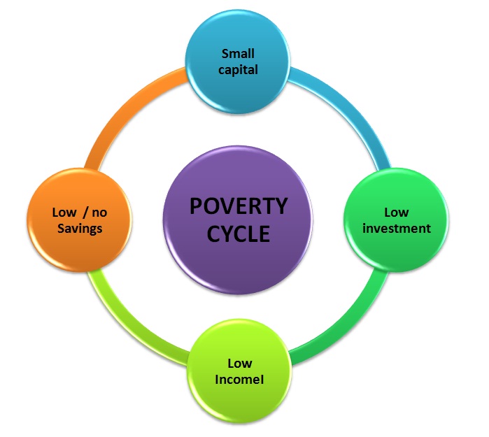Microfinancelearning