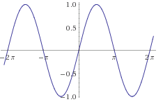 Yale High School Physics: Simple? Harmonic? Motion
