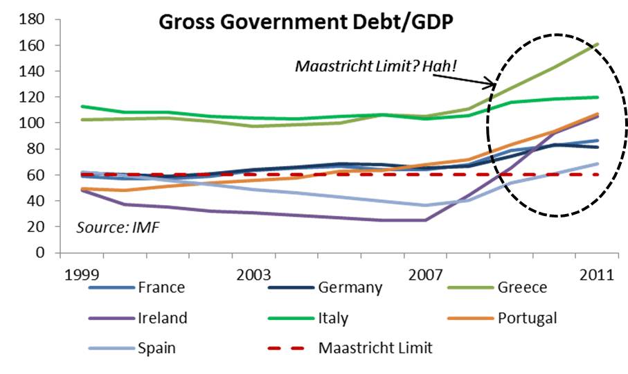The Stakeholder's Chartbook: The European Debt Crisis Up Until Now ...