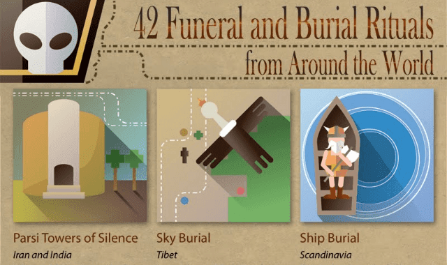 42 Funeral and Burial Rituals from Around the World #Infographic ...