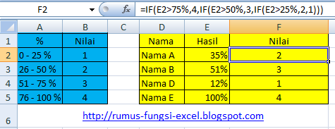 Rumus Fungsi Excel: Rumus If Bertingkat Pada Excel