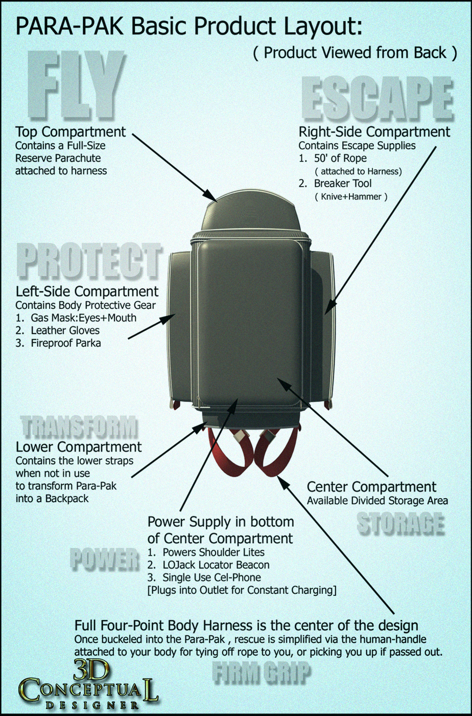 3DconceptualdesignerBlog: Project Review:The Para-Pak (R) Parachute ...
