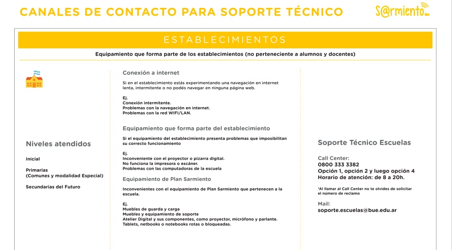 Dudas Plan Sarmiento