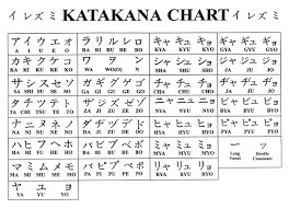 East West South North in Japanese - English flashcard