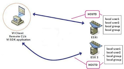 AVA - Technologies | IT Technical Support: Vmware Services.