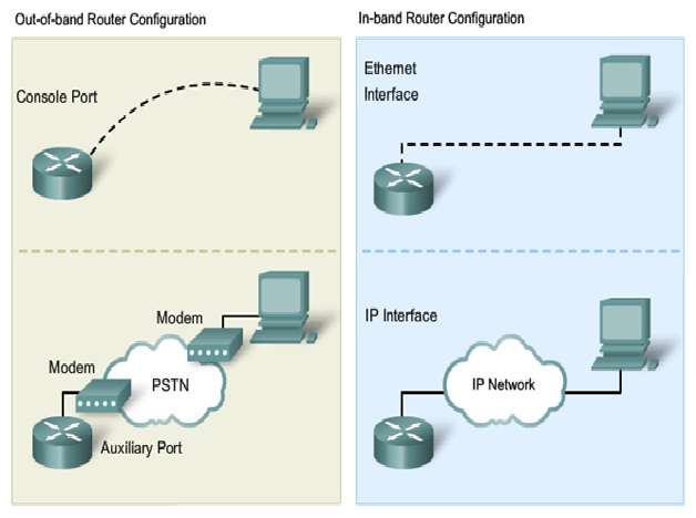 Basic Router CLI Show Command - TUTORIAL - TUTORIAL DASAR