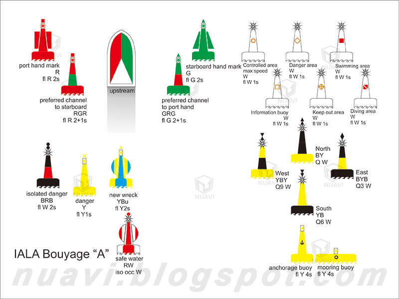 Macam macam Buoy SBNP dan Fungsinya - tower komunikasi radio tv menara ...